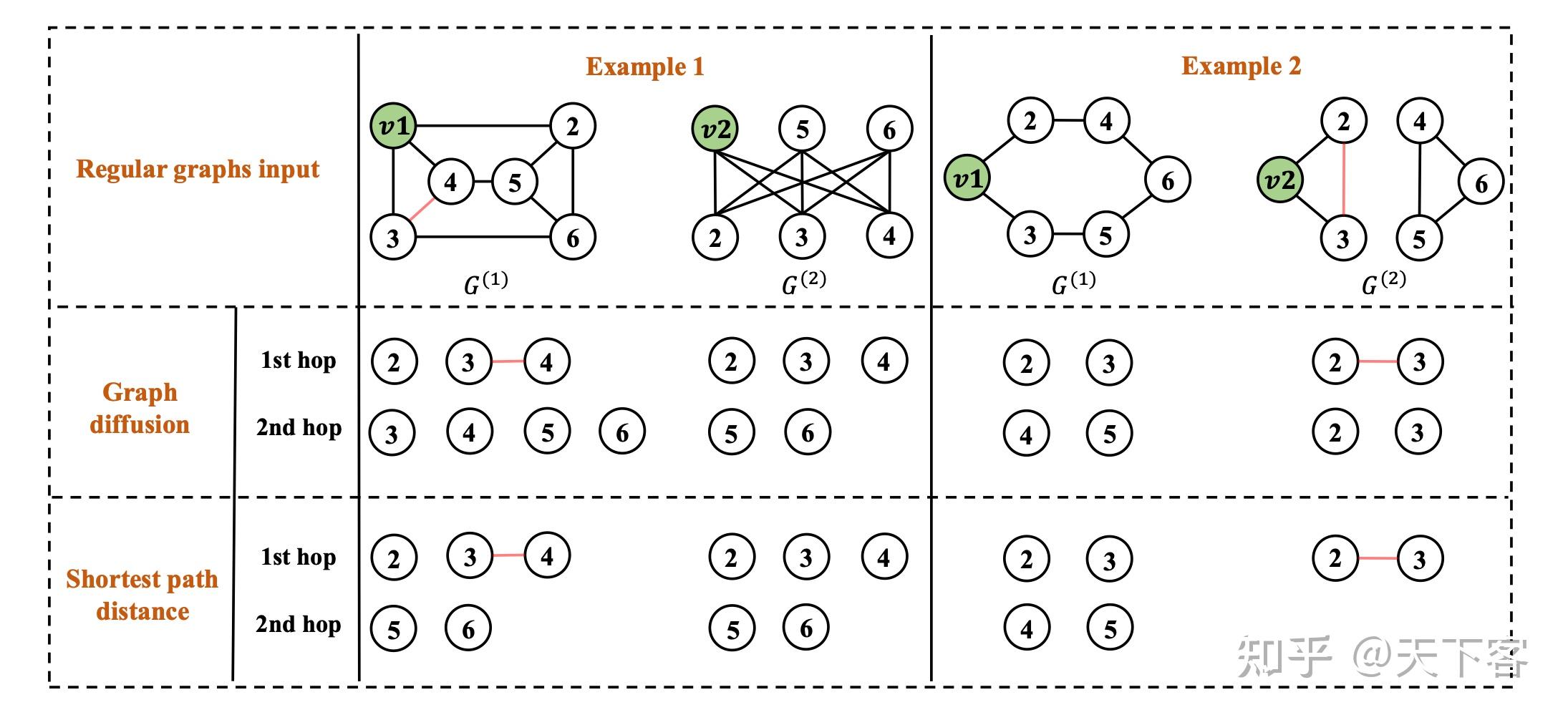 论文笔记：NeurIPS'22 How Powerful are K-hop Message Passing Graph Neural Networks - 知乎