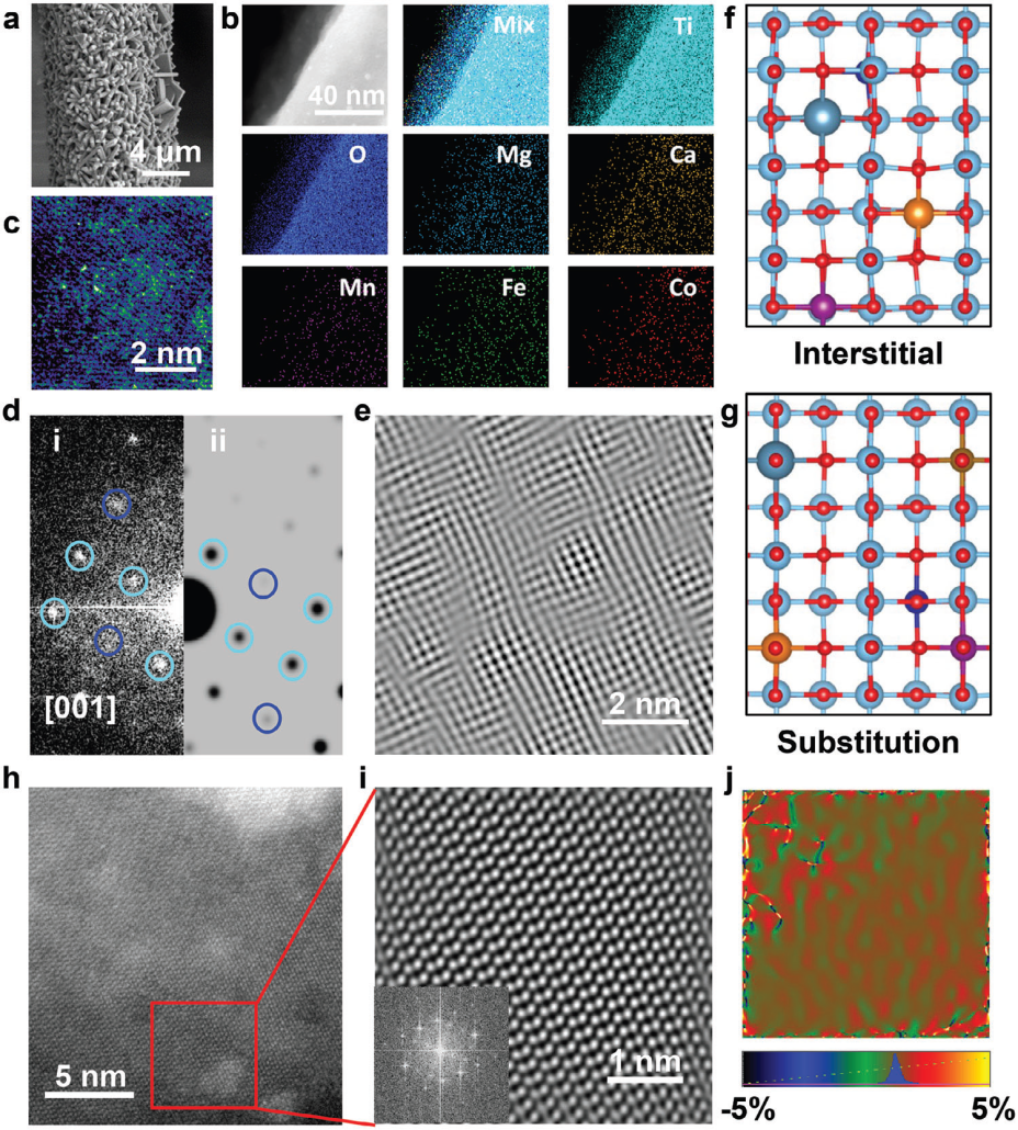 高熵金属TiO2，Advanced Materials！ - 知乎