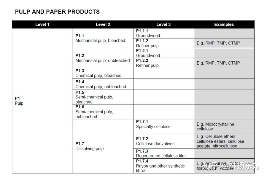 认证百科 | FSC产品分类标准详解 - 知乎