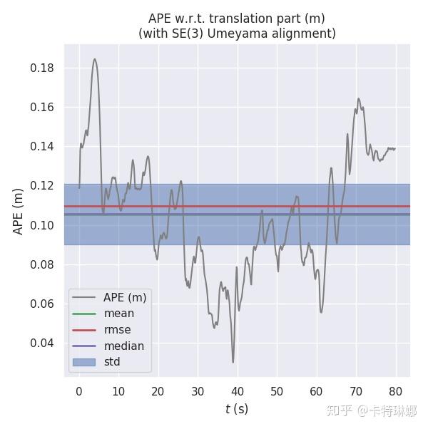 OpenVINS与MSCKF_VIO,VINS-MONO,ORB-SLAM3精度对比和实际环境测试 - 知乎