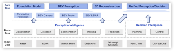深入BEV感知中的魔鬼细节：综述、评估和秘诀 - 知乎