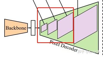 Mask2Former源码解析 - 知乎
