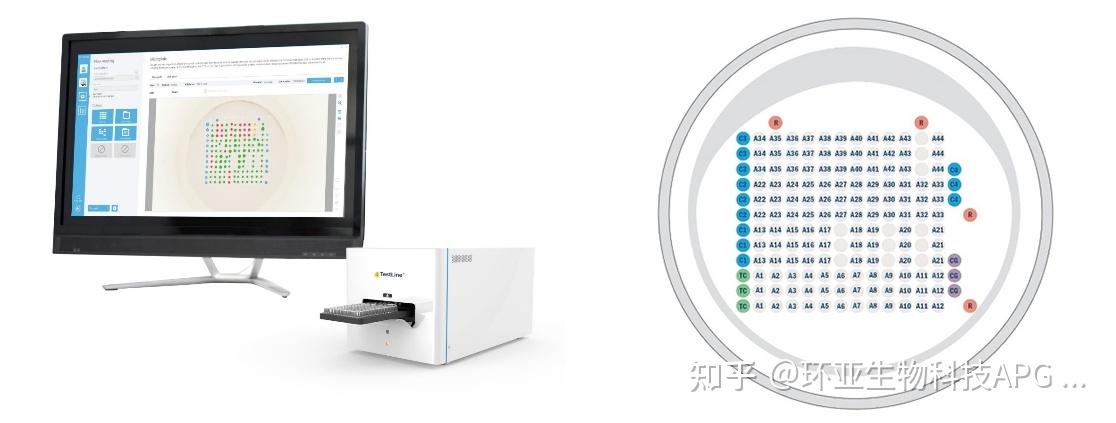 德国M2高精准点样仪赋能多孔板微阵列芯片生产 - 知乎