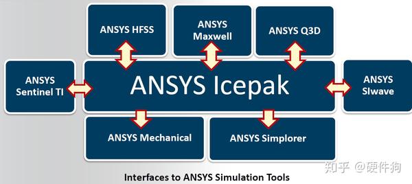 【ICEPAK】手把手教你热仿真--认识ICEPAK - 知乎