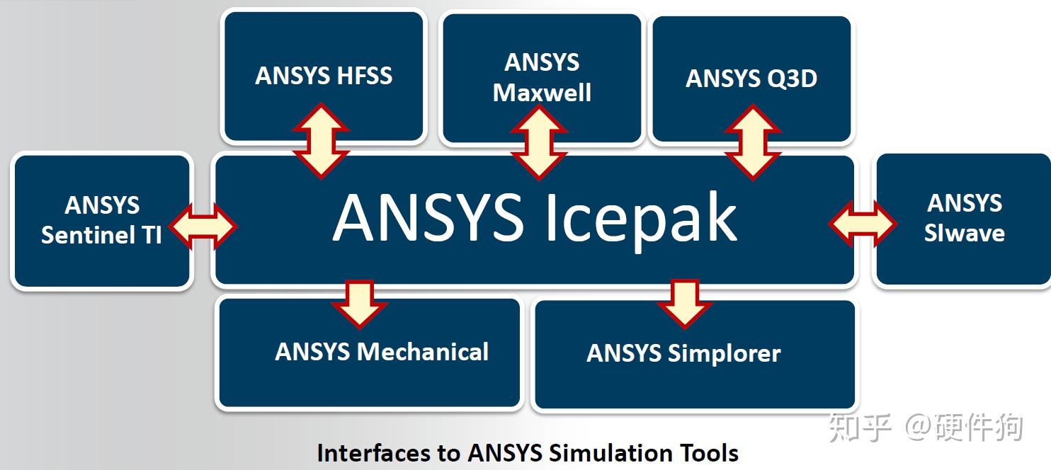 【ICEPAK】手把手教你热仿真--认识ICEPAK - 知乎