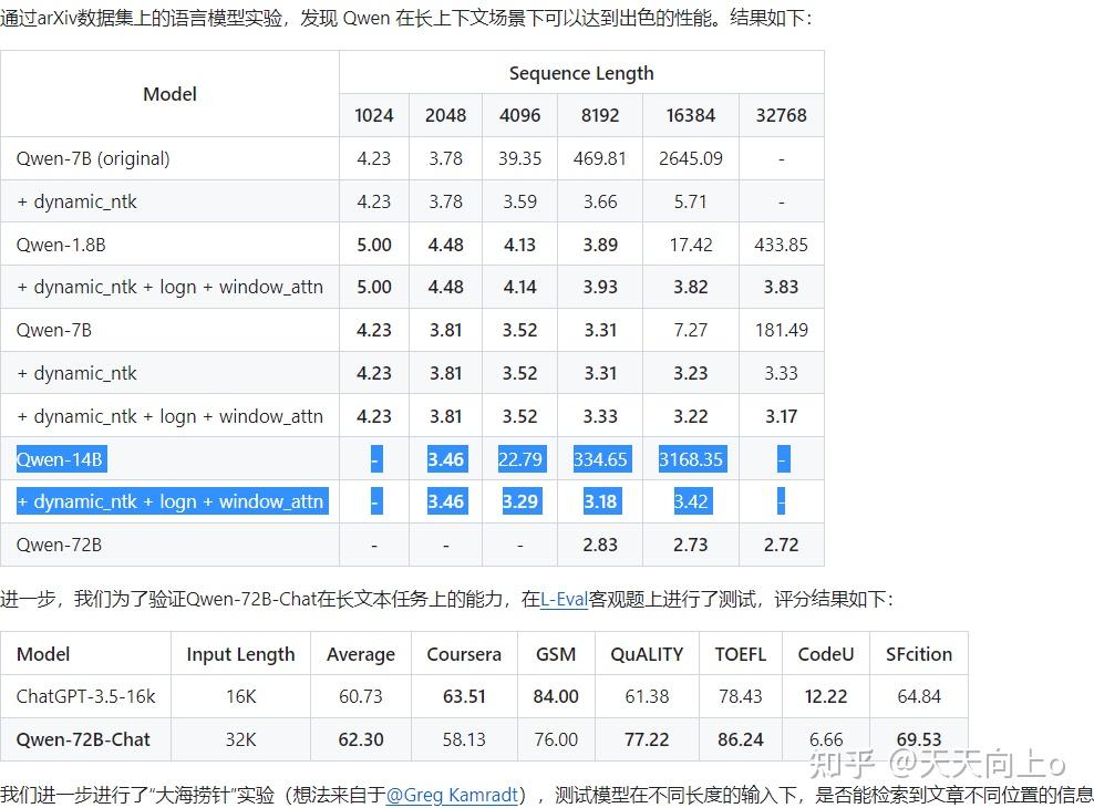 LLM/通义千问 开源Qwen-72B与Qwen-72B-Chat - 知乎