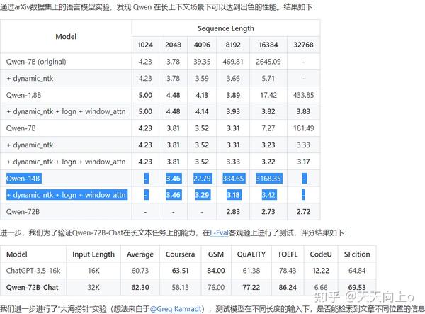 LLM/通义千问 开源Qwen-72B与Qwen-72B-Chat - 知乎