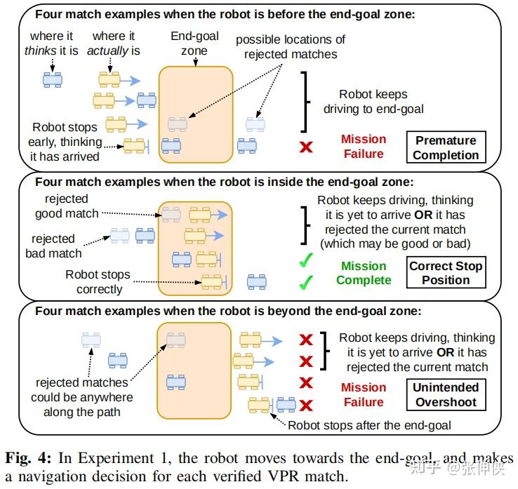 2024年-机器人导航中通过验证定位估计来提升视觉位置识别(VPR)能力的方法-澳大利亚昆士兰大学/国立大学联合开源 - 知乎