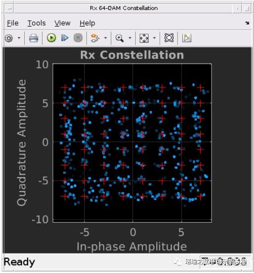 基于Simulink对数字视频广播系统进行建模 - 知乎