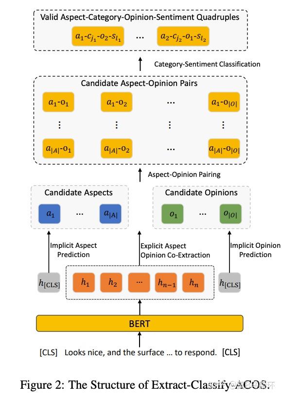 Extract-Classify-ACOS 源码解读 - 知乎