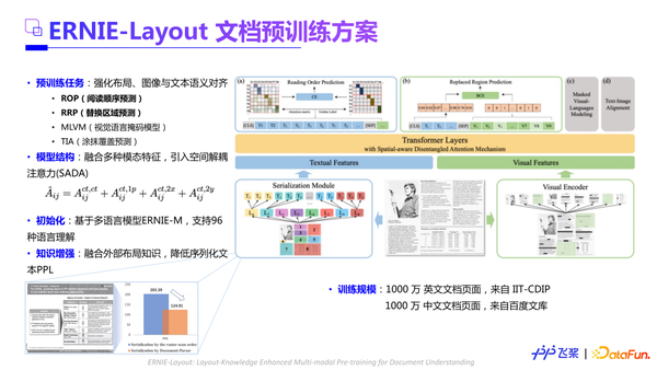 百度文档智能技术与应用 - 知乎