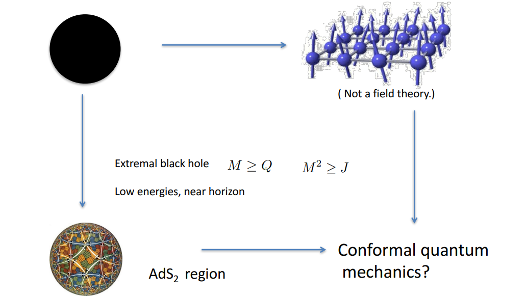 [笔记]JT/SYK对偶和量子混沌 - 知乎
