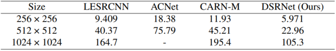 DSRNet：西工大&哈工大&腾讯&朴次茅斯大学 提出一种动态网络的图像超分辨方法 - 知乎