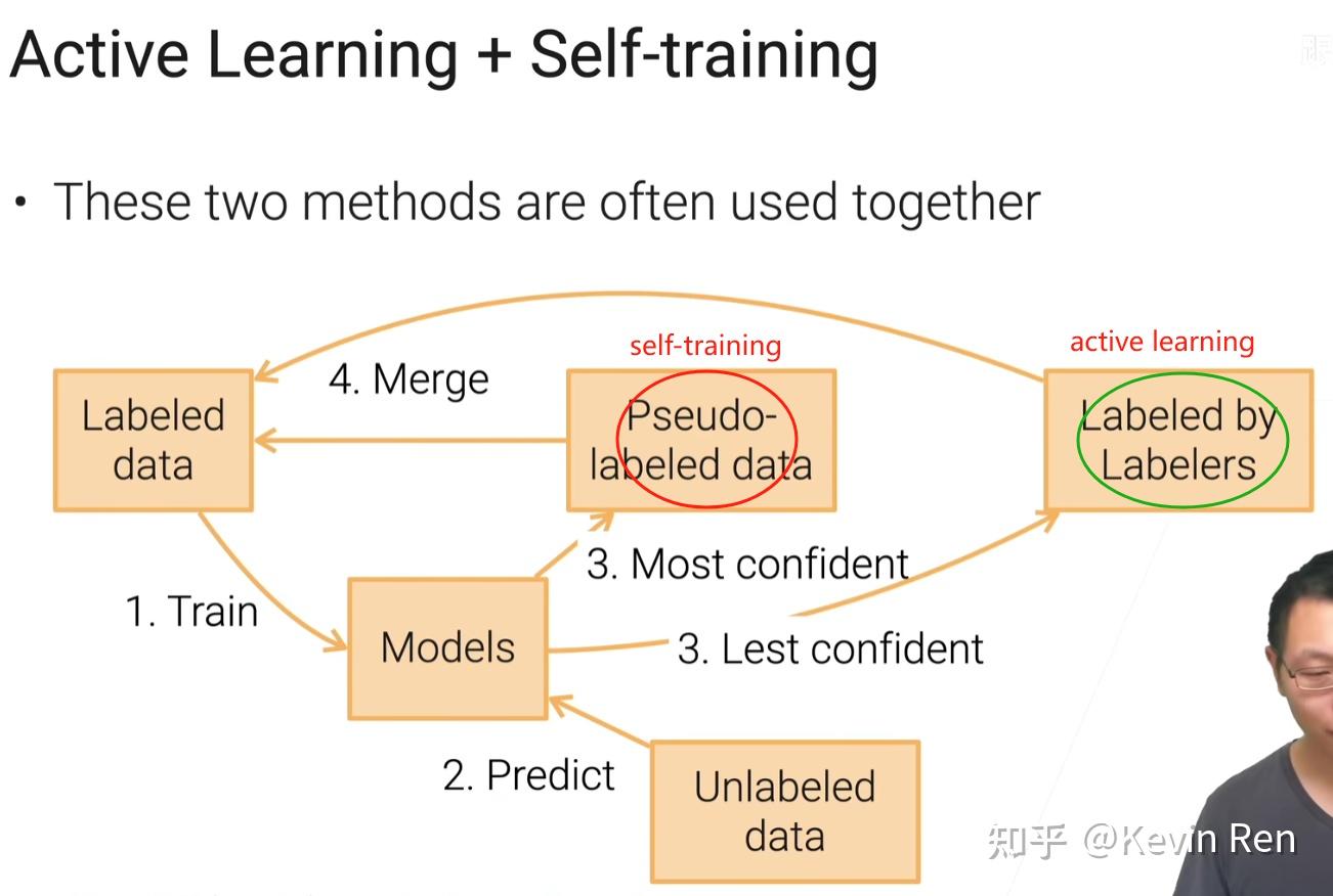 机器学习中的Active Learning - 知乎