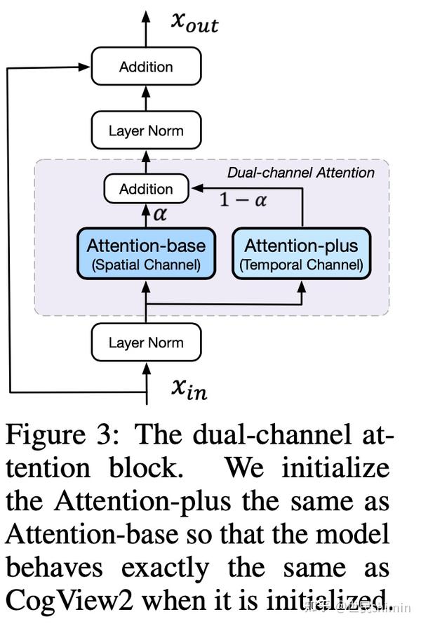 CogVideo: Large-scale Pretraining for Text-to-Video Generation via ...