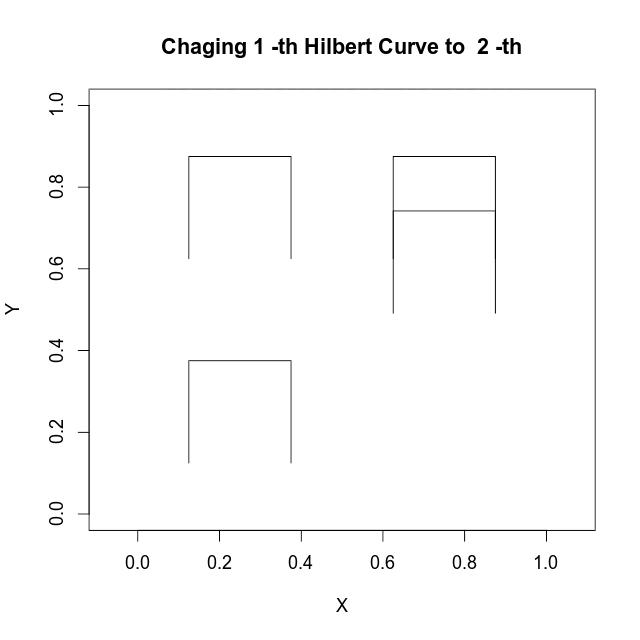 一切复杂都来源于简单的叠加（4）填满空间的曲线——Space-Filling Curve - 知乎