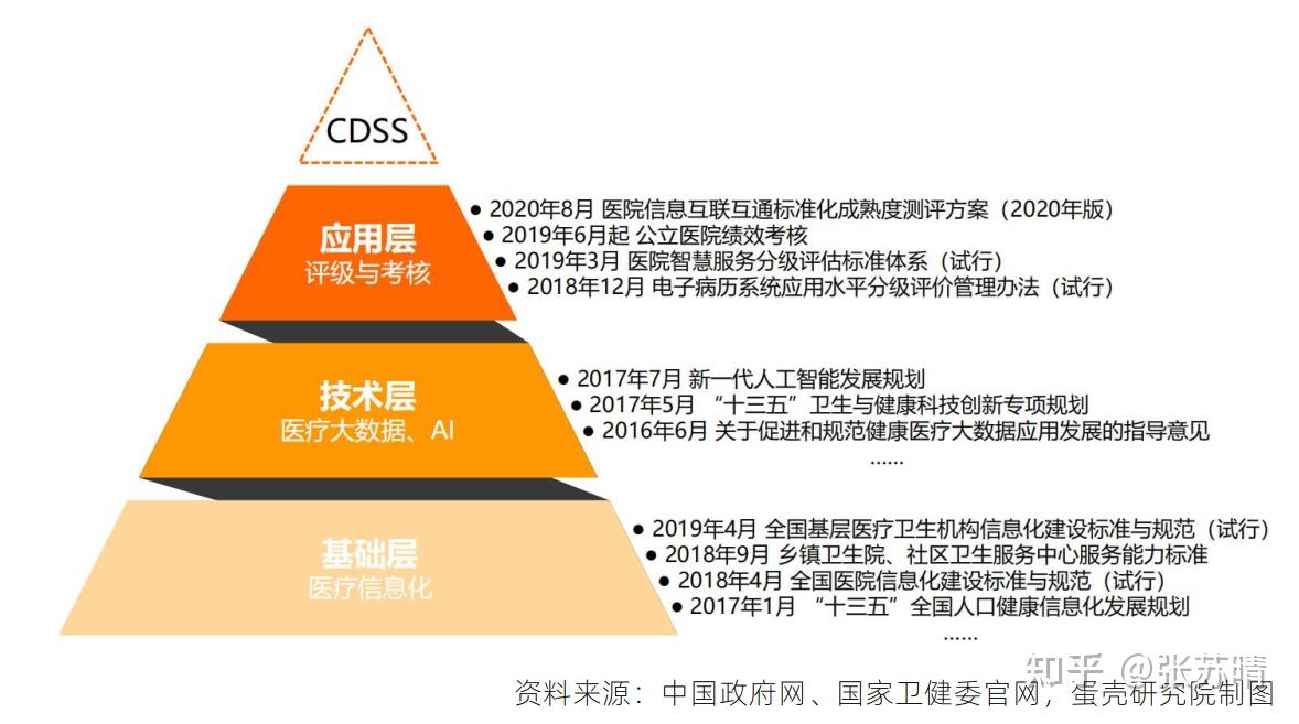 CDSS - 知乎