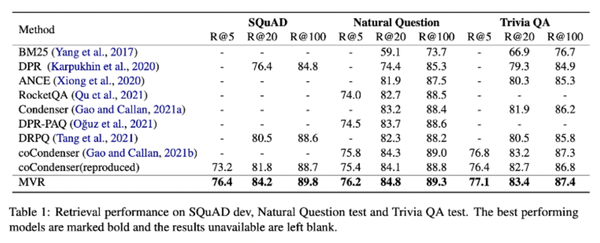 从稀疏表征出发、召回方向的前沿探索 - 知乎