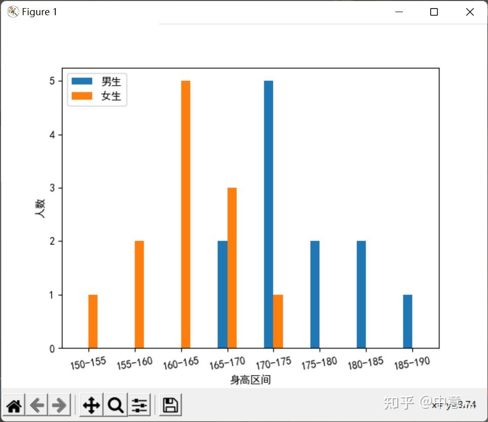 一种简单且看着稍微高级的Python画图方法 - 知乎