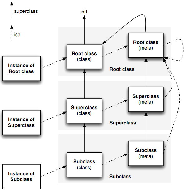 Objective-C Runtime基础知识 - 知乎