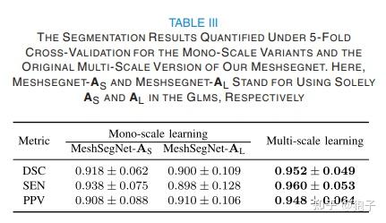 MeshSegNet中文解析 - 知乎