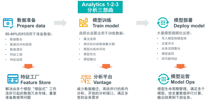 Teradata Analytics 1-2-3：分析三部曲打开新思维 - 知乎