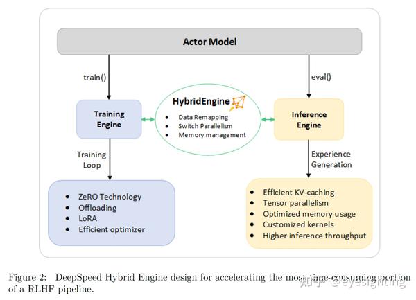 【推理引擎】Transformer&LLM模型部署框架/推理引擎总结 - 知乎