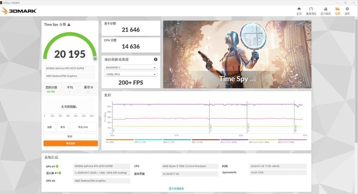 技嘉RTX 4070 SUPER魔鹰显卡评测：游戏+AI生产力通吃 ！ - 知乎