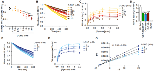 Science | 肿瘤代谢物D-2HG削弱附近的免疫细胞 - 知乎