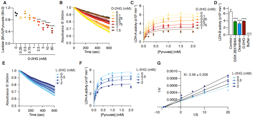 Science | 肿瘤代谢物D-2HG削弱附近的免疫细胞 - 知乎