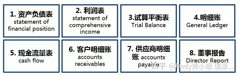 新加坡做账报税 知乎