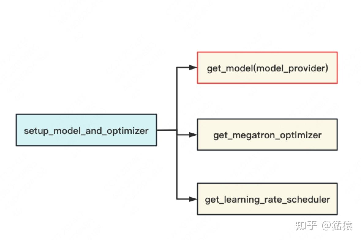 图解大模型训练之：Megatron源码解读2，模型并行 - 知乎