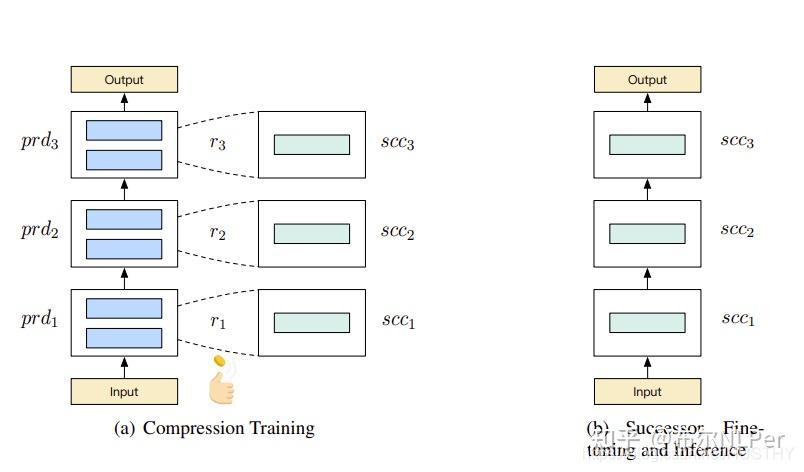 【模型压缩系列之bert-of-theseus】工业界bert模型压缩——bert-of-theseus实战 - 知乎