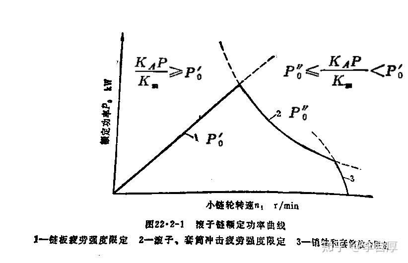 滚子链传动的设计计算(链速v＜0.6m/s) - 知乎