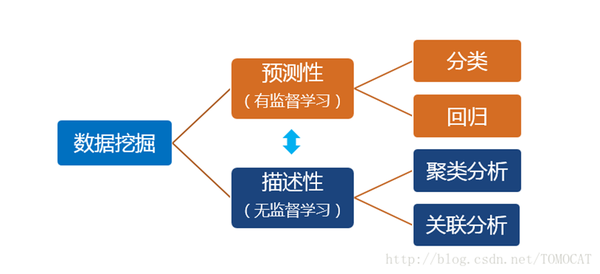 分类数据处理方法 知乎 