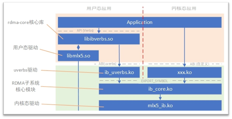 OFED RDMA驱动架构实现解析 - 知乎