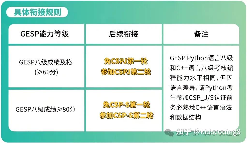 一文读懂信息学奥林匹克竞赛-CSP、NOIP、NOI、IOI - 知乎