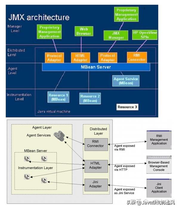 43张图帮你快速理解Java30种常用框架（附相应学习笔记） - 知乎