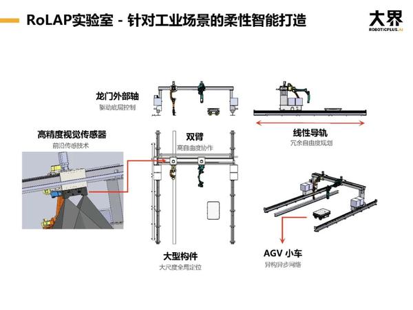 RoLAP实验室 | 工业机器人的柔性智能--从“凸凸凸”到“EEE” - 知乎