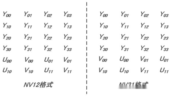 图像信号处理芯片设计原理----11 RGB转YUV及YUV格式 - 知乎