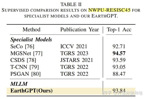遥感论文 | Arxiv | EarthGPT：遥感领域通用大模型，适用于各种下游任务！ - 知乎