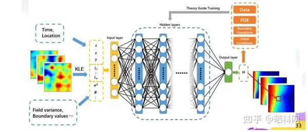 张东晓院士：未来人工智能发展的双驱动模型 - 知乎