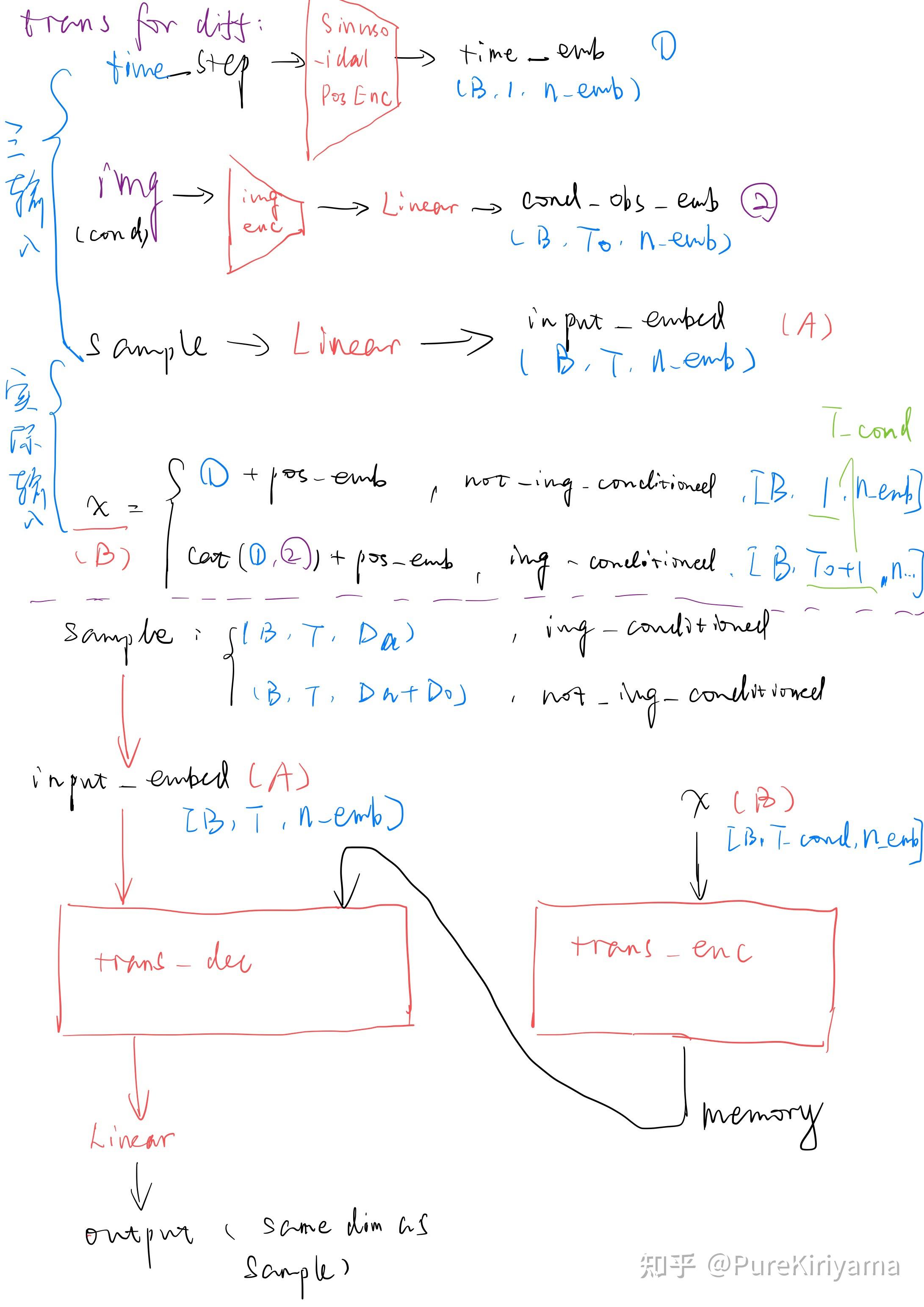 Diffusion Policy 模型代码解析（自用） - 知乎