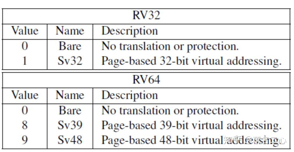 RISC-V SV39 内存管理 - 知乎