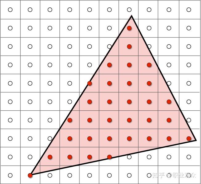 Games101课后学习笔记#2——光栅化(Rasterization) - 知乎