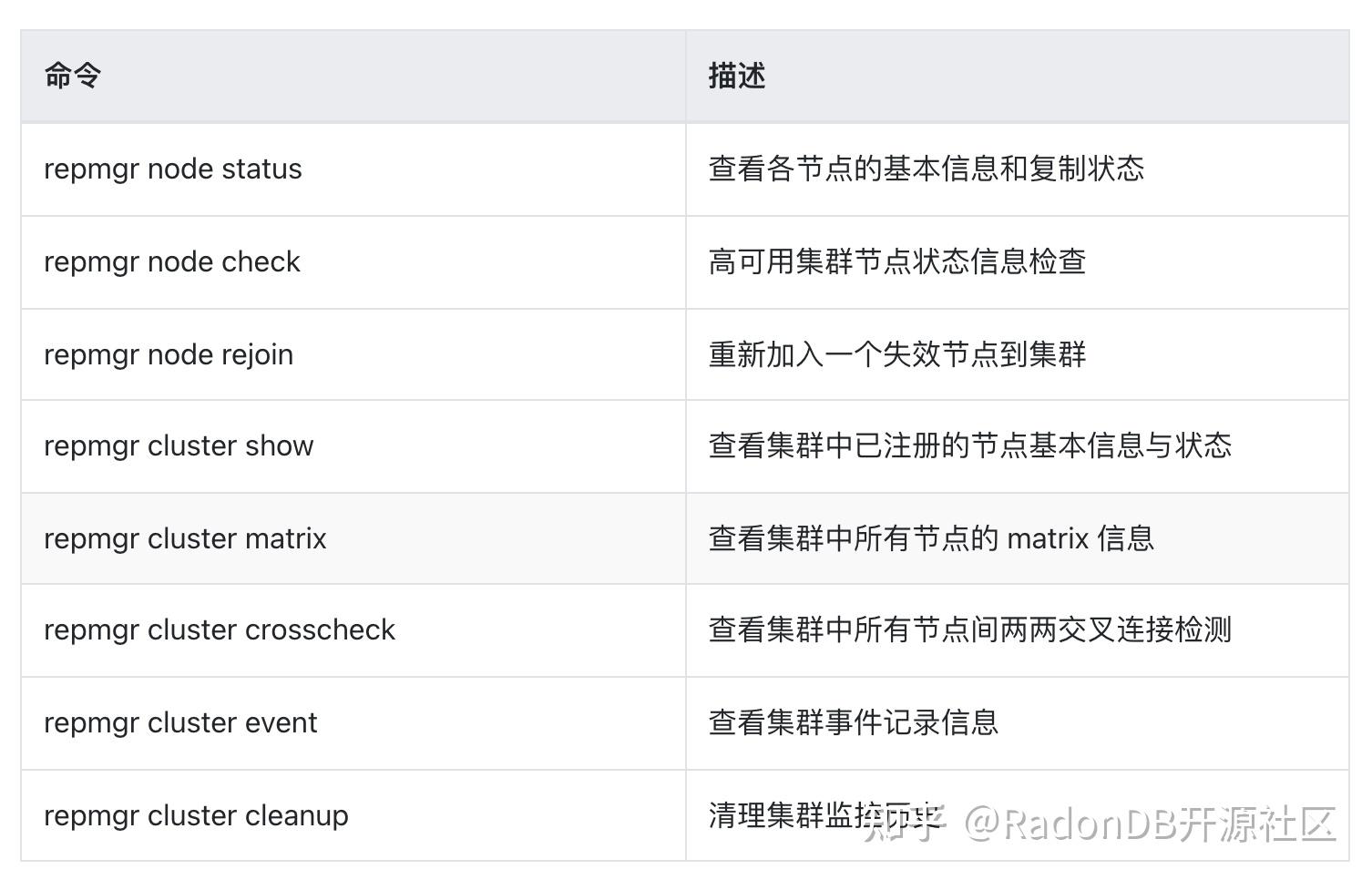 工具 | PG 集群复制管理工具 repmgr - 知乎