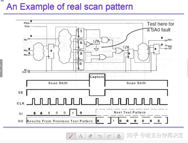 3.1【理论】 Scan Chain ATPG的原理与实现 - 知乎
