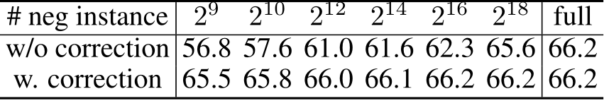 Self-Supervised Learning 超详细解读 (九)：Parametric Instance Classification 方法 - 知乎