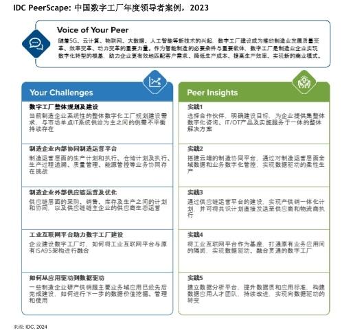 数字工厂领导者！美云智数赋能蓝月亮集团获IDC认可 探路全局最优 - 知乎