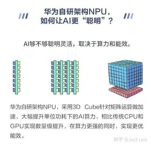 CPU、GPU、NPU架构、特点介绍 - 知乎